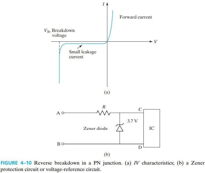 PN and Metal-Semiconductor Junctions –SCUTEEE